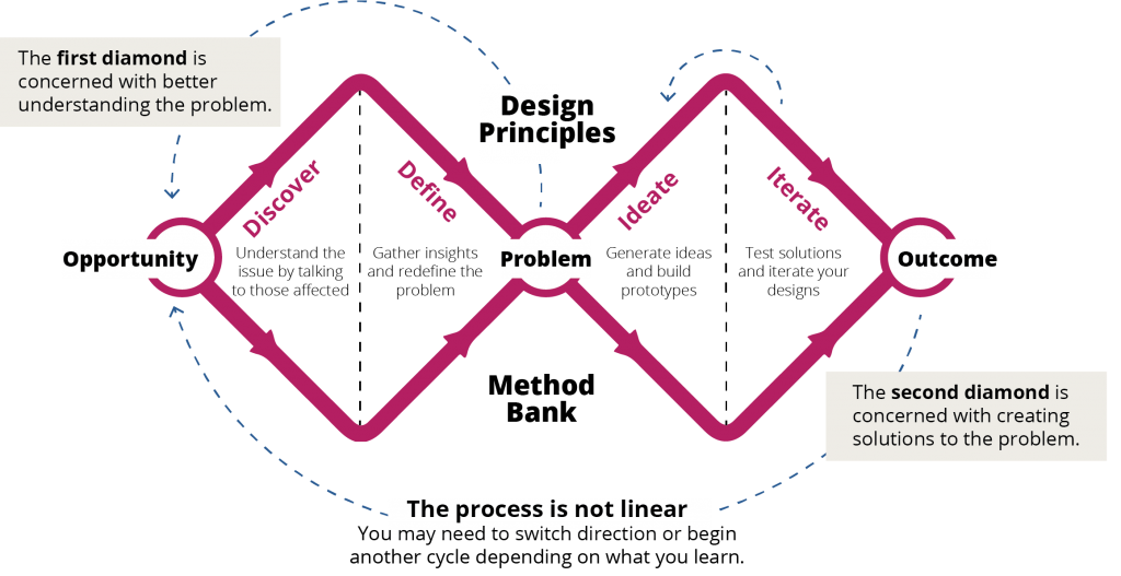 Aligning for a Common Goal: Harnessing the Power of Shared Purpose ...